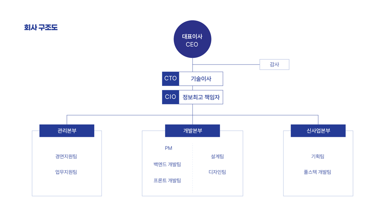 (주)오픈링크 OpenLink - 회사 소개